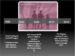 Our History | Breast Cancer Family Registry